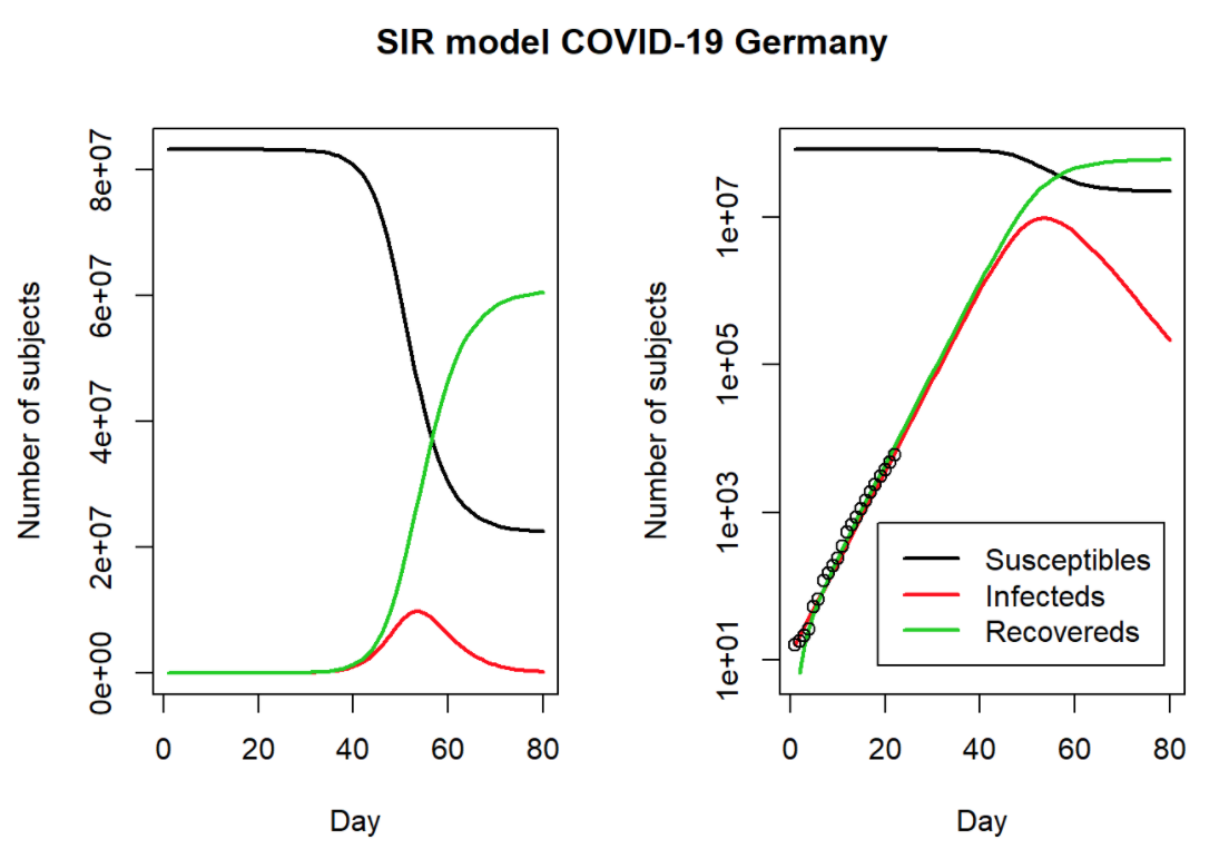 Top 100 R resources on COVID-19 Coronavirus - Stats and R